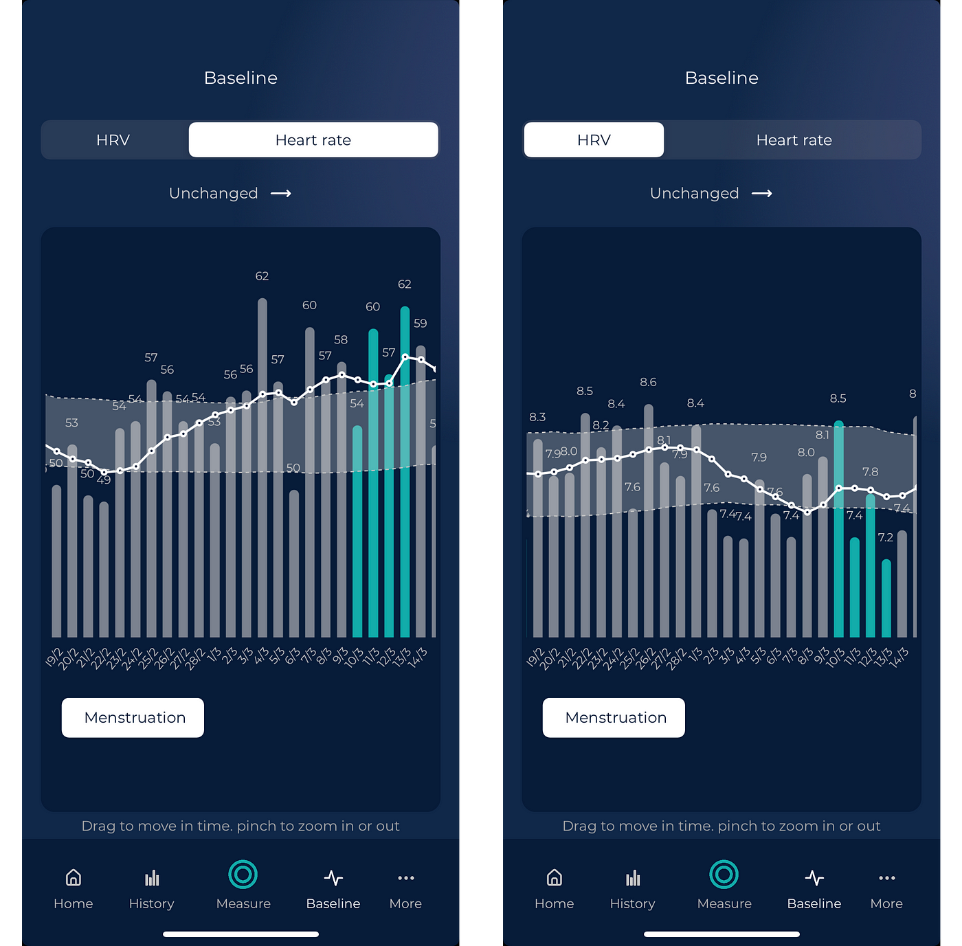 The Ultimate Guide to Heart Rate Variability (HRV): Part Two