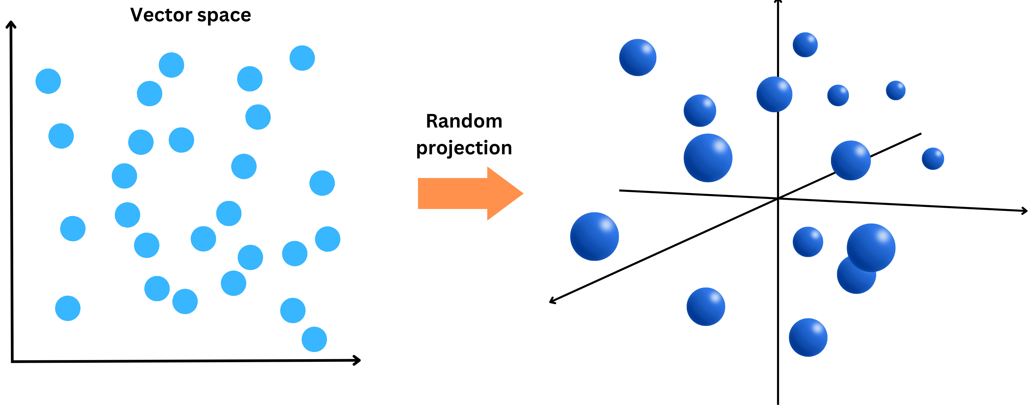 Deep Dive: How do Vector Databases Work