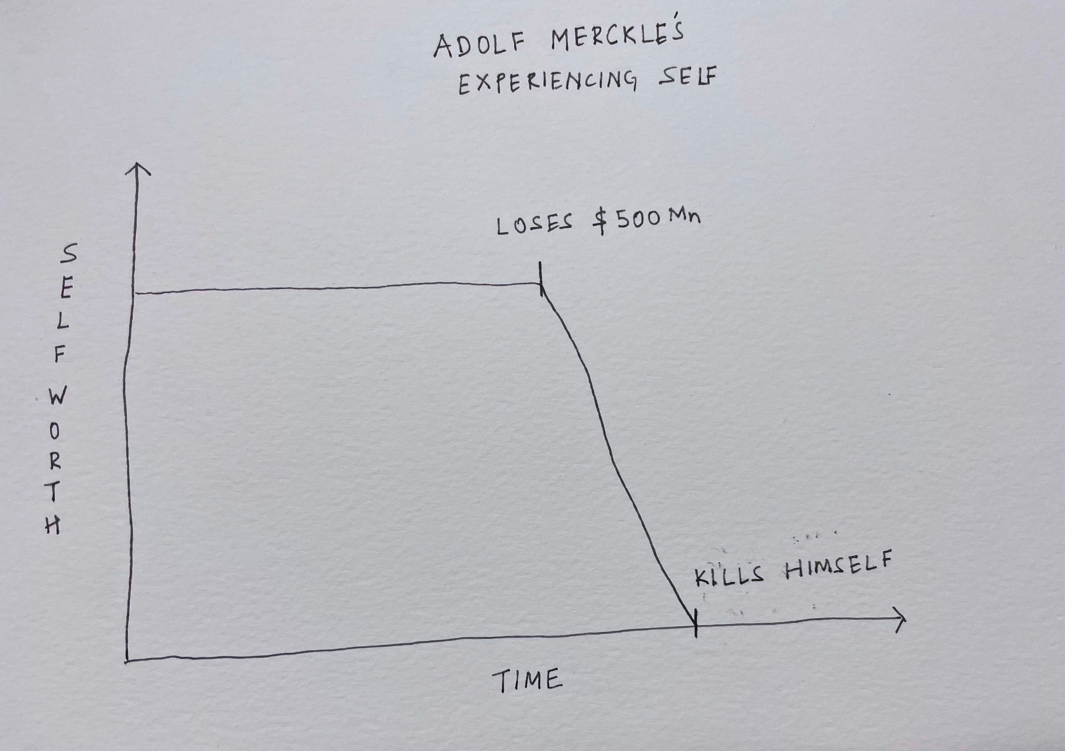 Why we understand time wrong - by Utsav Mamoria