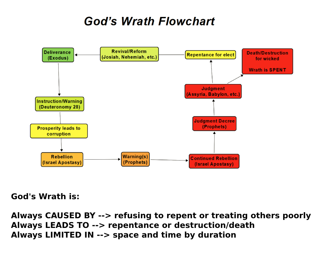 The Afterlife Series