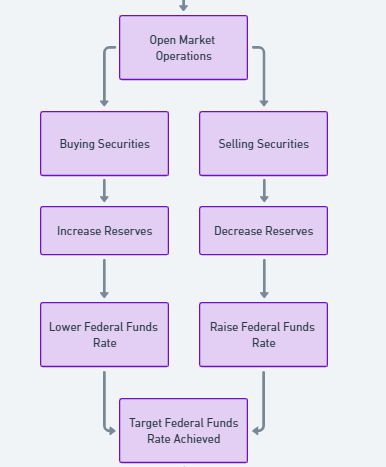 Corridor vs. Floor Systems: A Complete Guide for Central Bankers