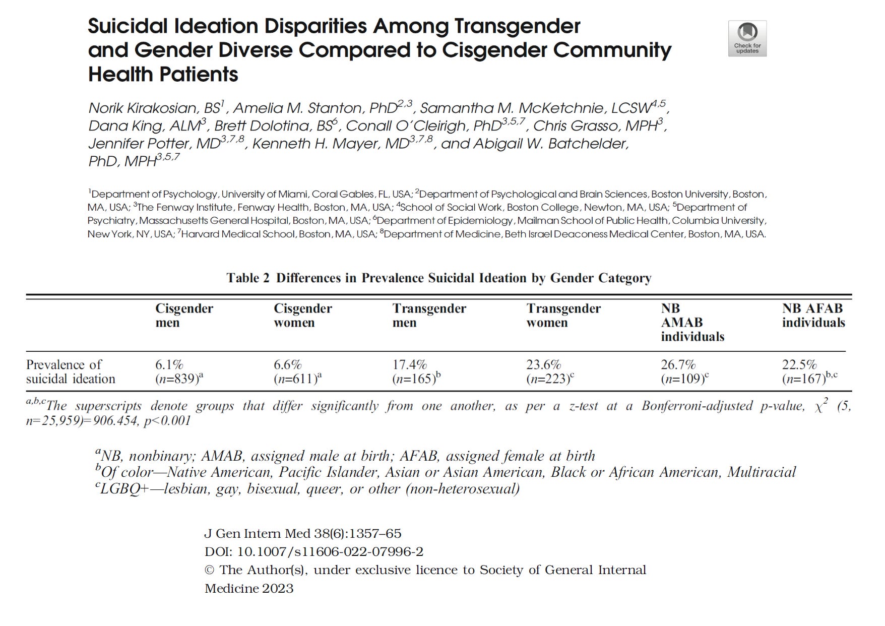 Suicidal Ideation Disparities Among Transgender and Gender Diverse ...
