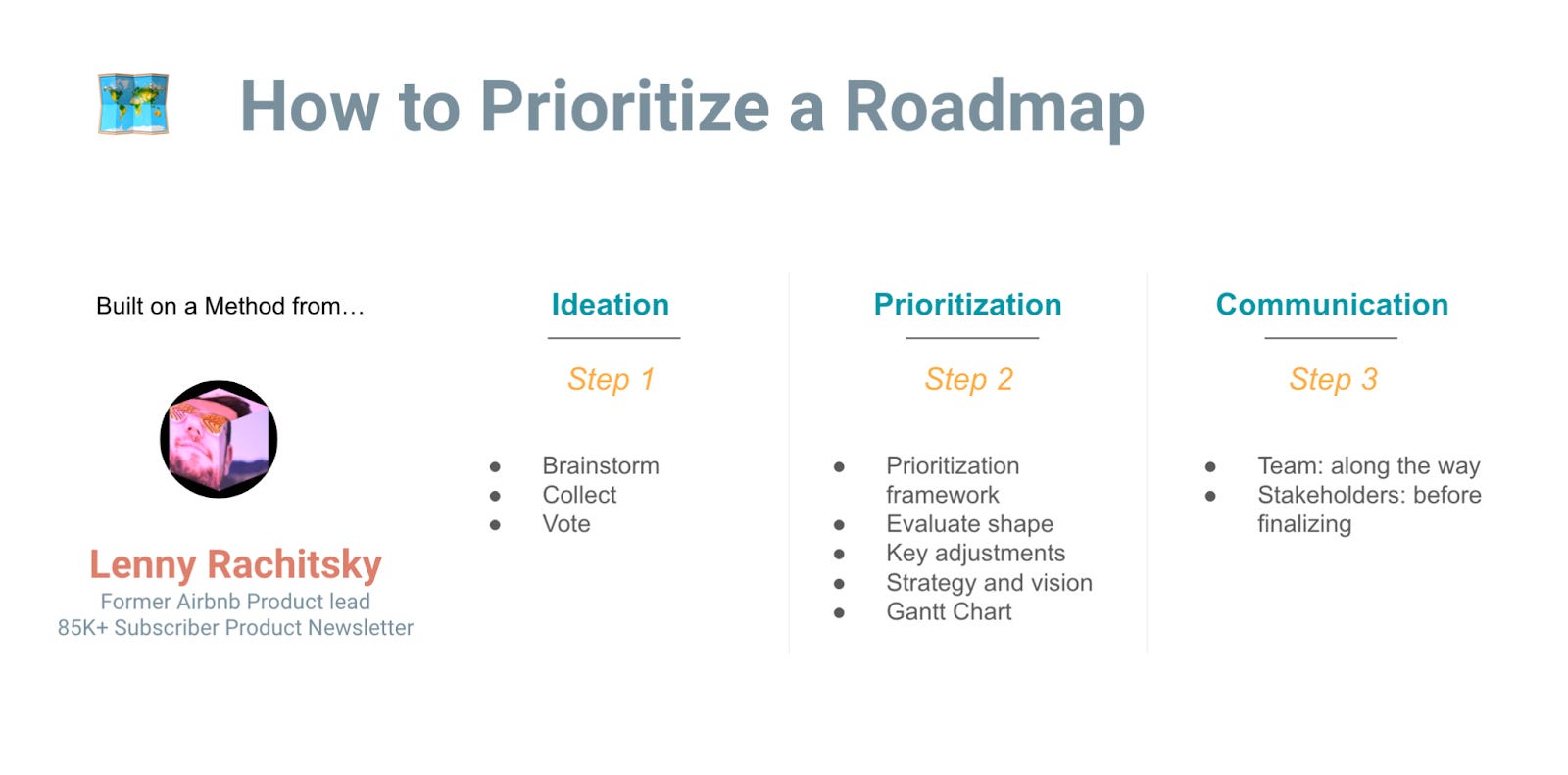 🗺️ How to Prioritize a Roadmap - by Aakash Gupta