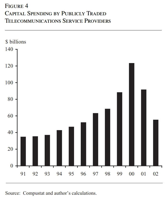 A Primer on AI Data Centers - by Eric Flaningam