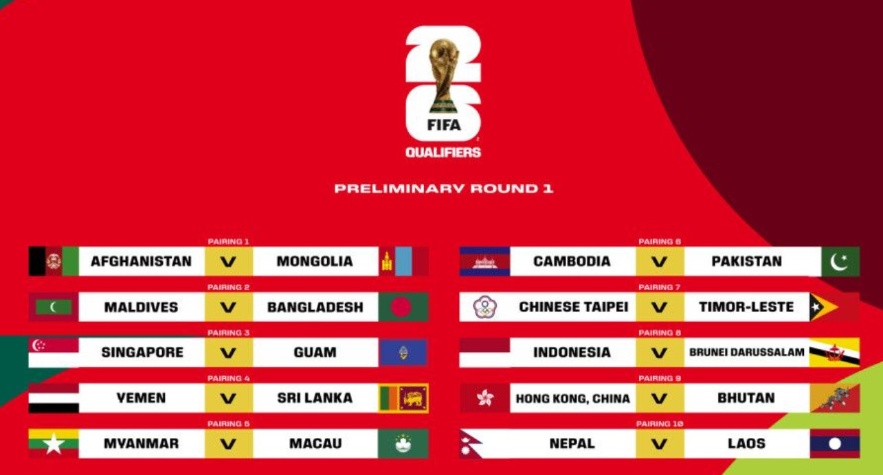 Ya conocemos las primeras etapas hacia el Mundial 2026