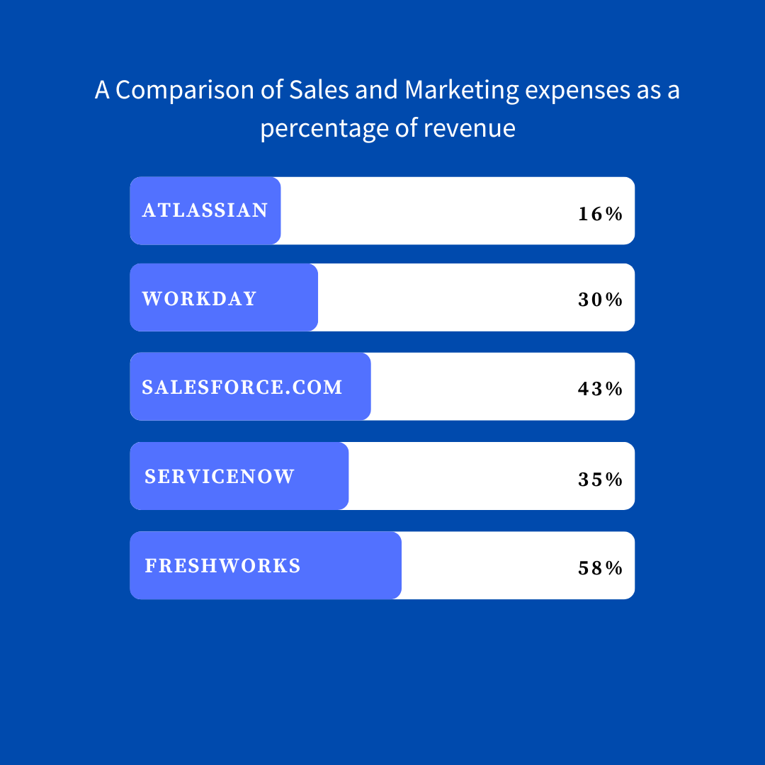 Atlassian Growth Story and PLG: Driving Global SaaS Revolution
