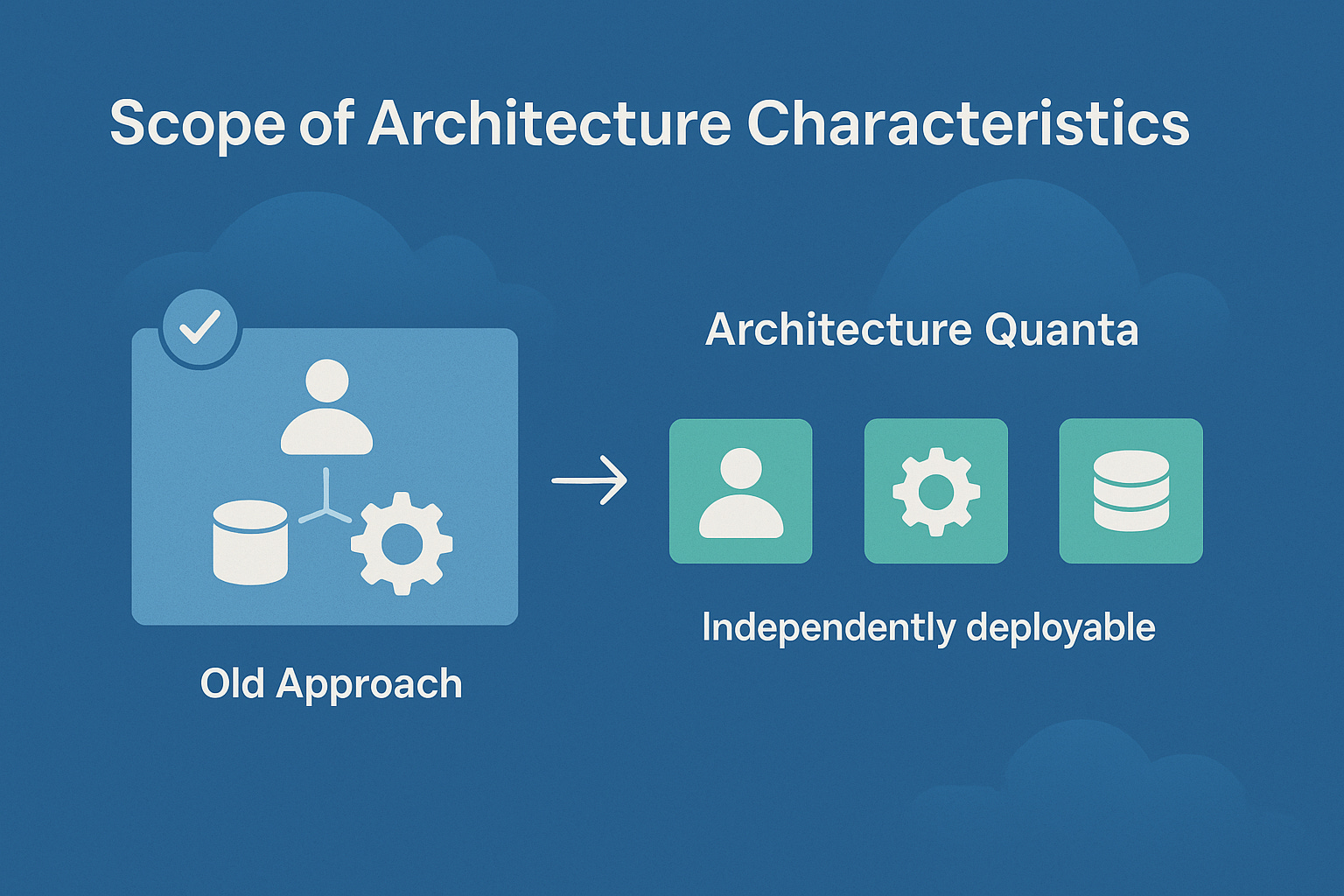 Scope of Architecture Characteristics in Modern Software Design