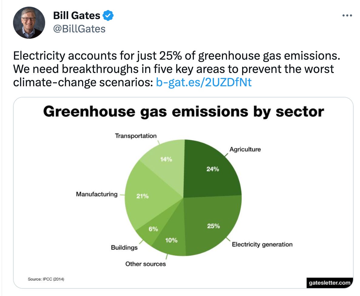 Why Climate Capital has a Bio fund - by Michael Luciani