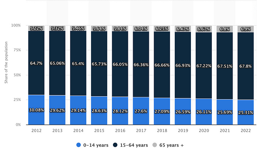 The Rise of India. - BMS Capital’s Substack