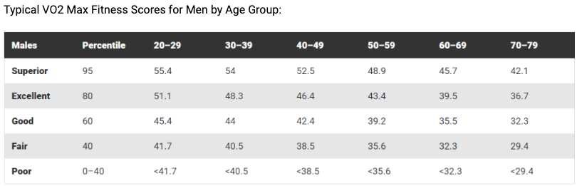The VO2 Max Guide: Everything You Need to Know About Enhancing Fitness ...