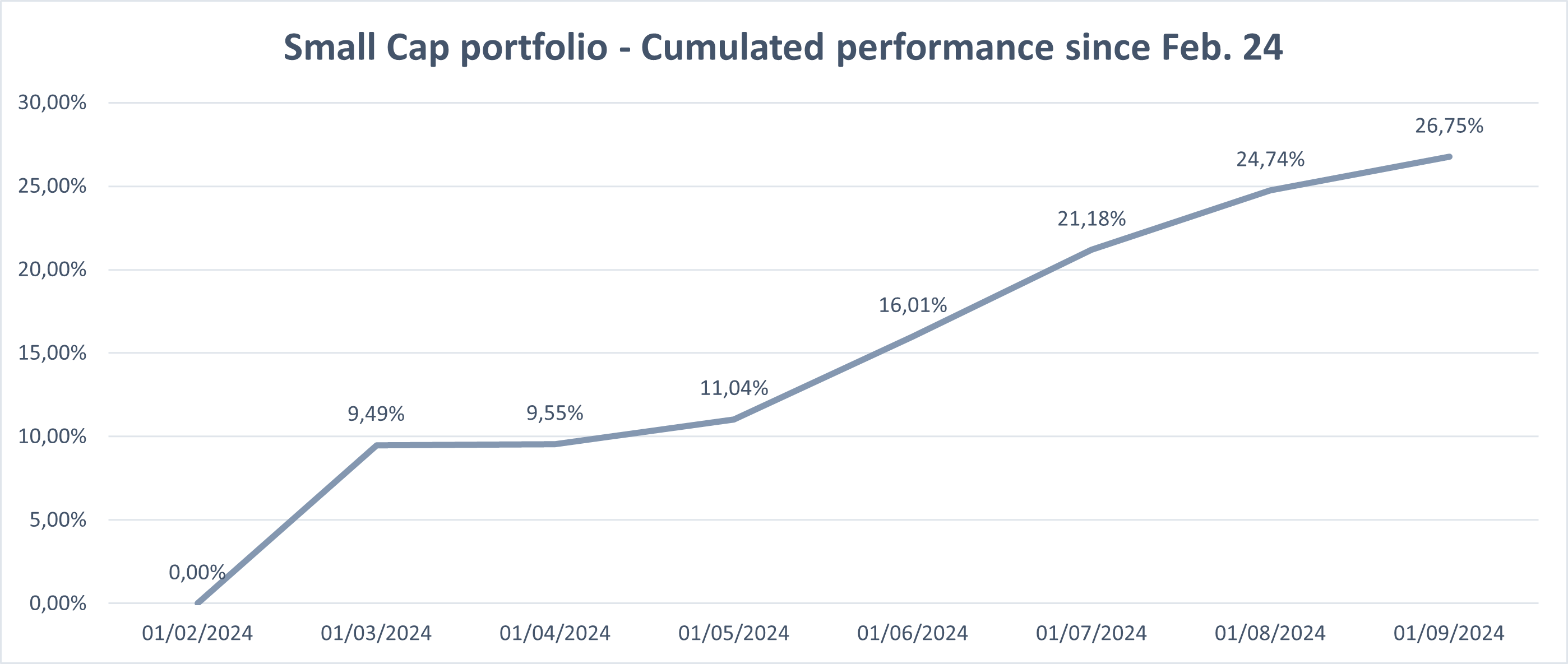 Small-Cap Portfolio: 1 New Buy + 1 Reinforcement