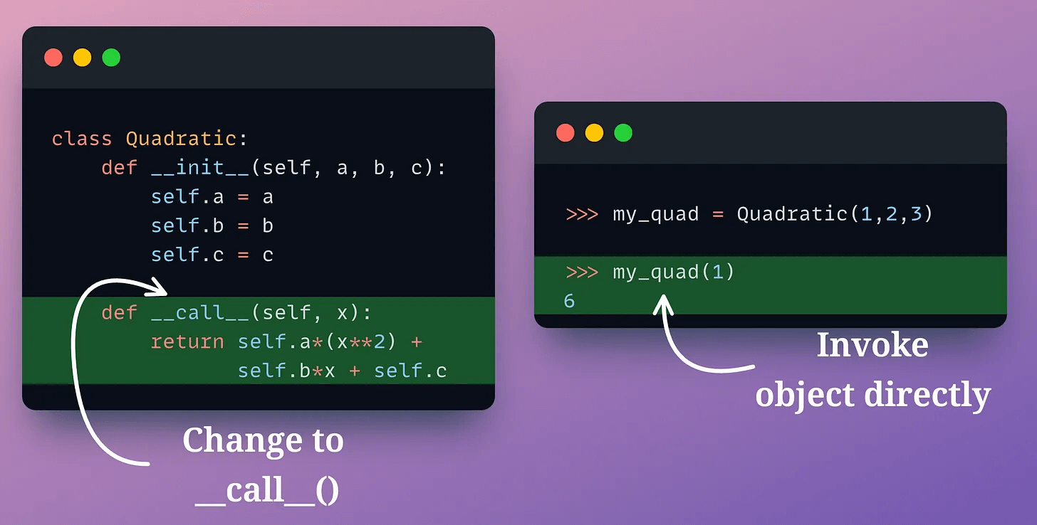 Why Don't We Invoke model.forward() in PyTorch?