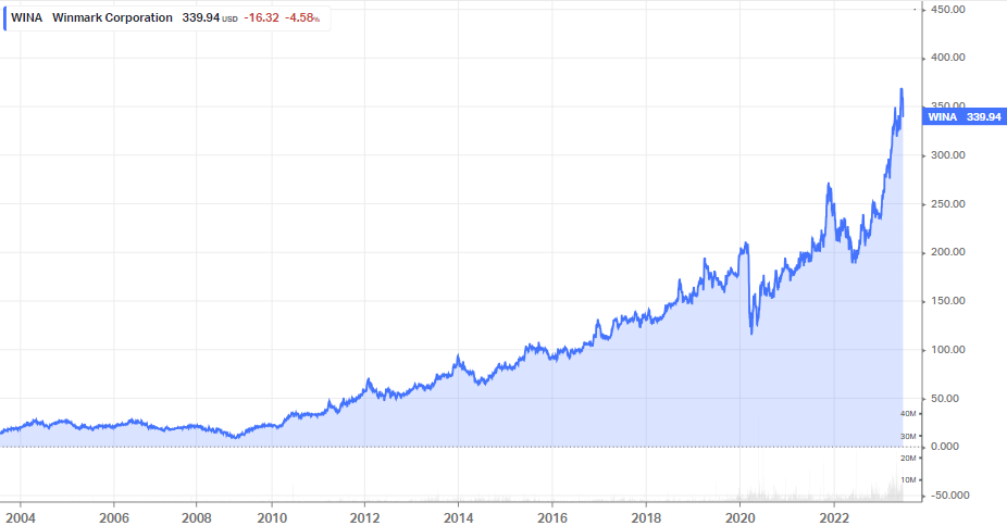 Second-Hand Retail: A First-Class Market - by Devin LaSarre