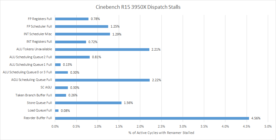 ARM’s Cortex A72: aarch64 for the Masses - by Chester Lam