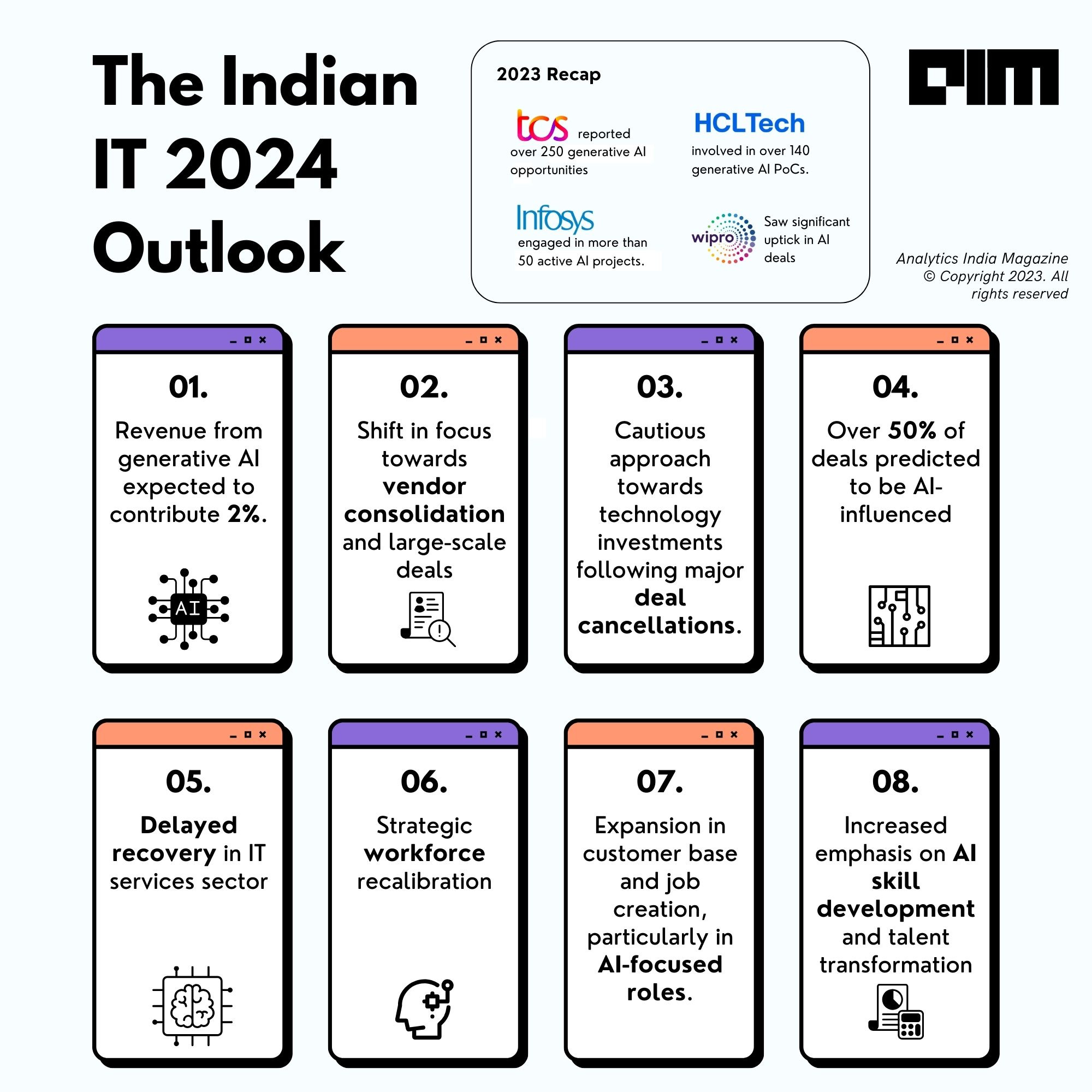 2024 is all About Generative AI for Indian IT