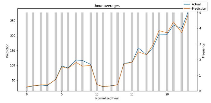 Temporal Fusion Transformer: Time Series Forecasting with Interpretability