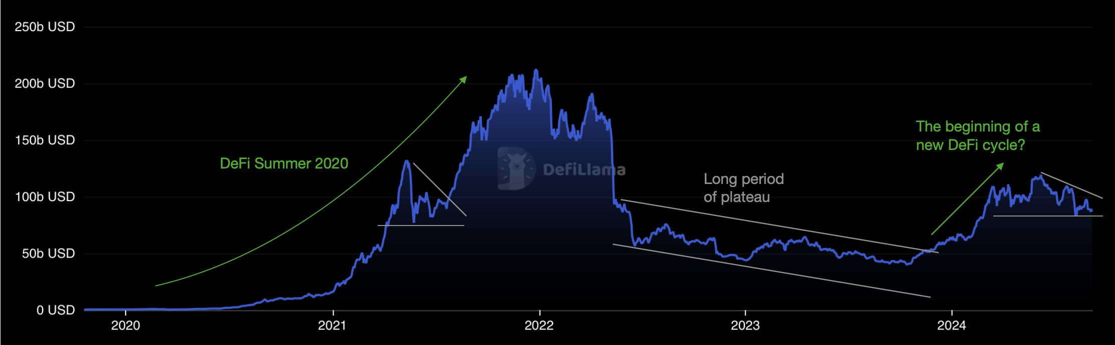 投研早报丨DeFi 强势回归，我们正处于下一个上升趋势前期 / EIGEN 开放交易，再谈 EigenLayer Tokenomics 设计 ...