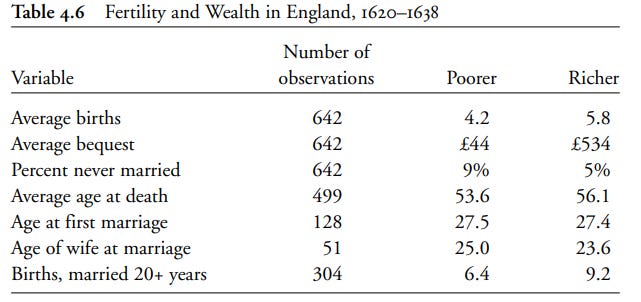 The Western European Marriage Pattern - by Arctotherium