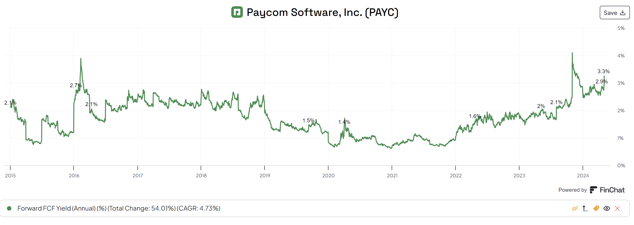 Paycom: Shaping Modern Workplaces with Innovative Tech📊