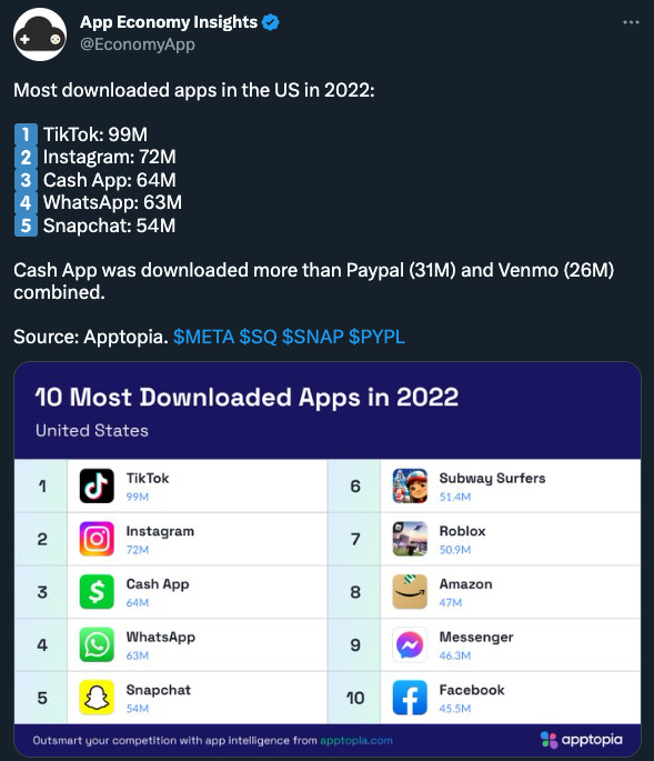 PayPal & Block: Peer-to-peer - by App Economy Insights