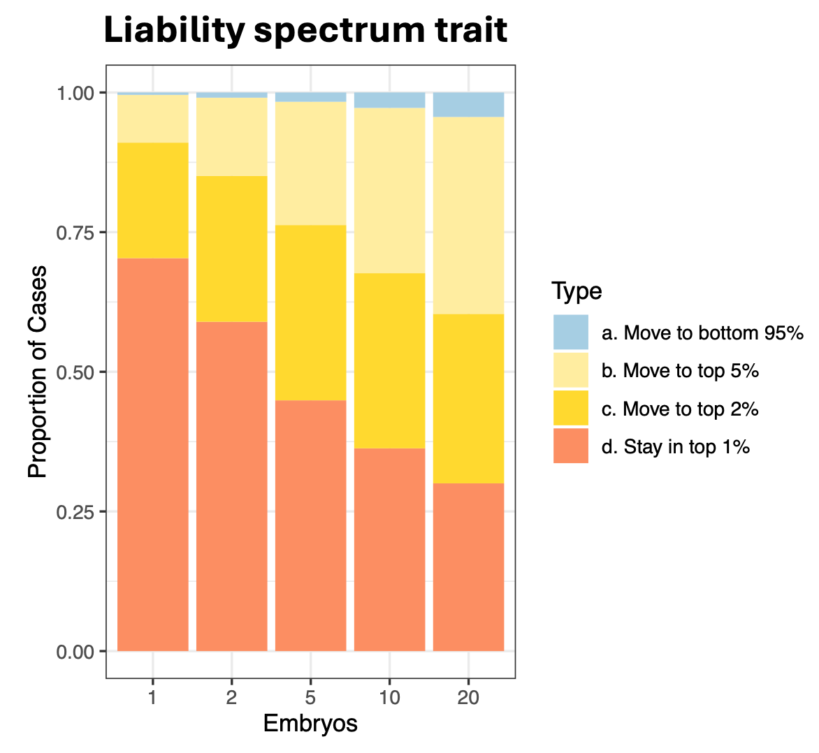 Science fictions are outpacing science facts for polygenic embryo selection