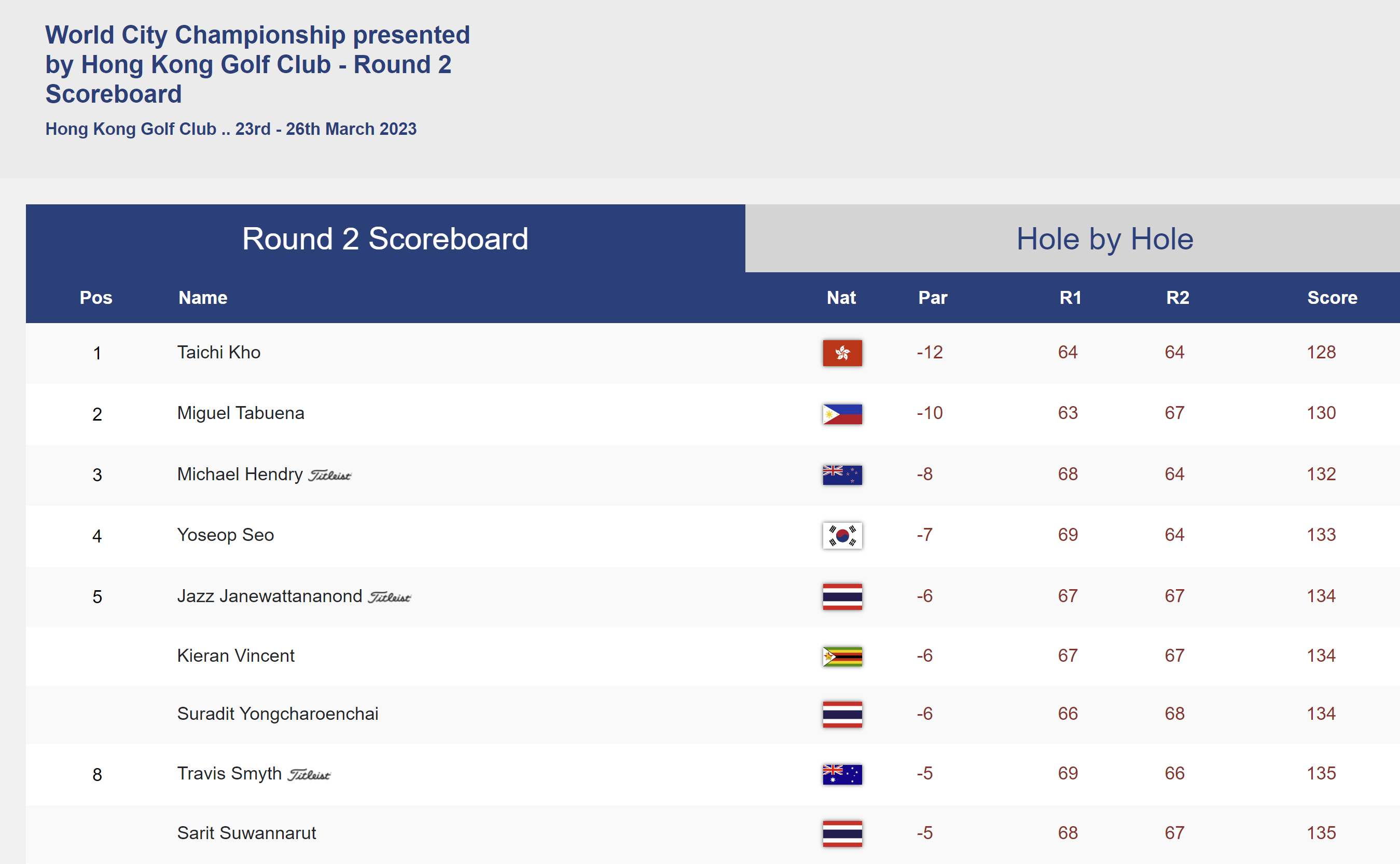 Tripperhead's WTH TGIF March 24th, 2023 - by Aaron Busch