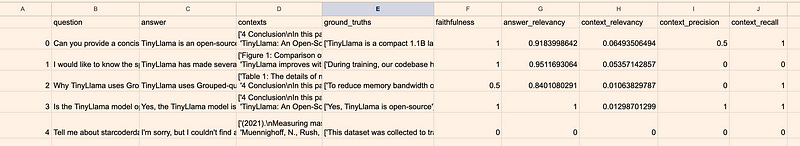 Advanced RAG 03: Using RAGAs + LlamaIndex for RAG evaluation