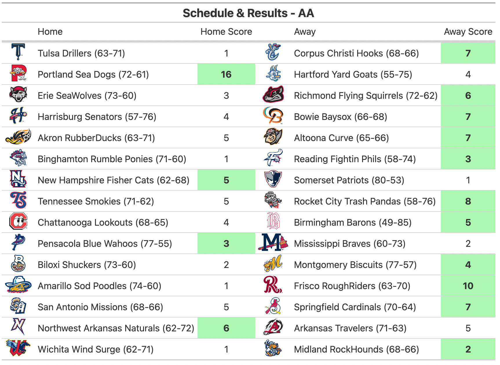 An Introduction to Biomechanics in Baseball