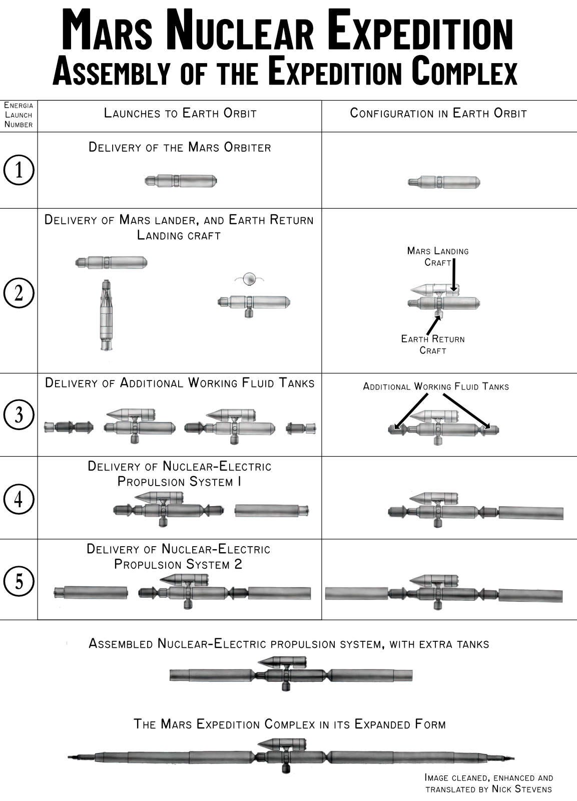 1987 Nuclear Mars Mission, using Energia