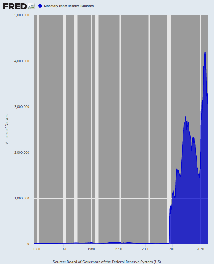 The Mickey Mouse Economics Of The Federal Reserve, Part 3