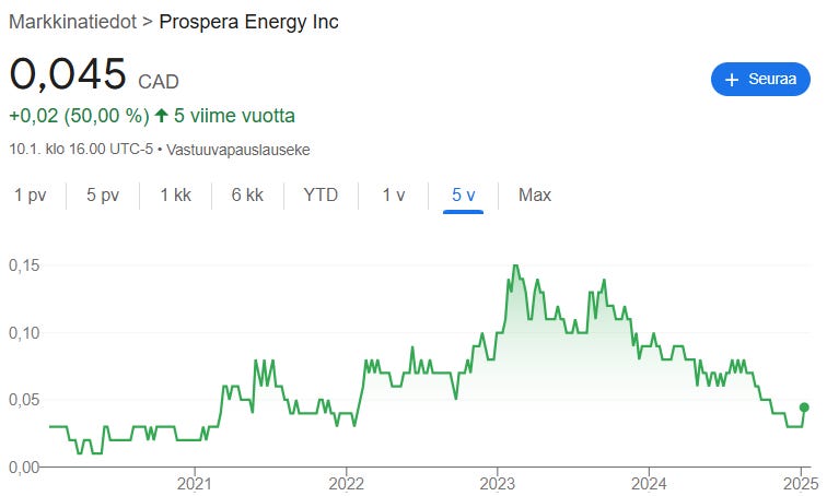 AlmostMongolian 2024 Recap+Portfolio Update