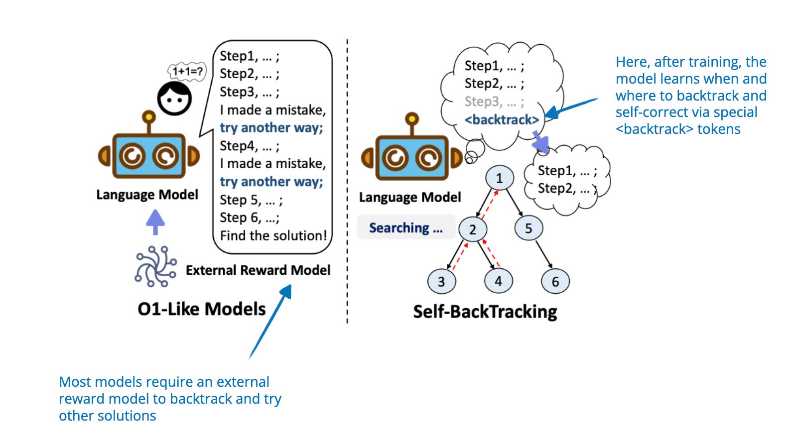 The State of LLM Reasoning Models