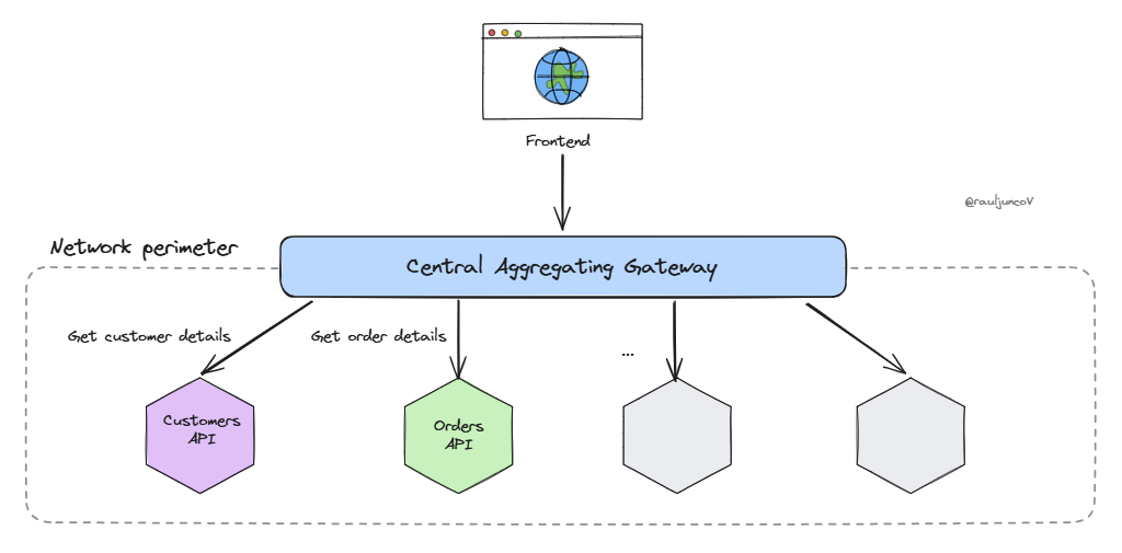 No matter what the books say, nobody likes making 20 requests to render ...
