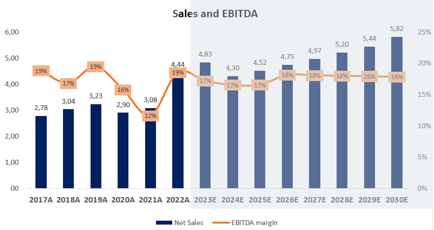 Nordic Paper (STO:NPAPER) - by Thepiccle - Buried Treasure