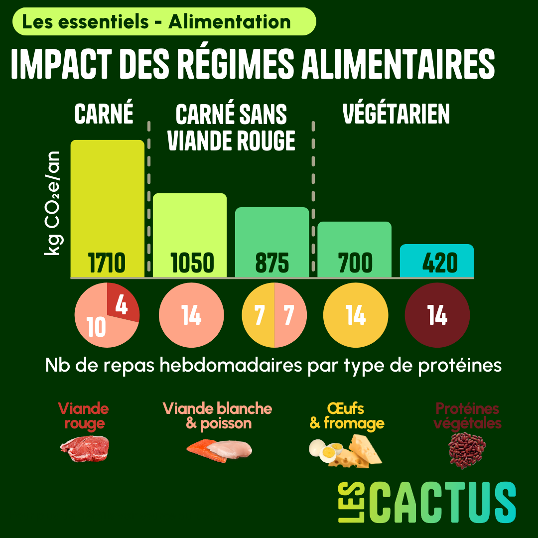 Les 10 principes de l’alimentation responsable