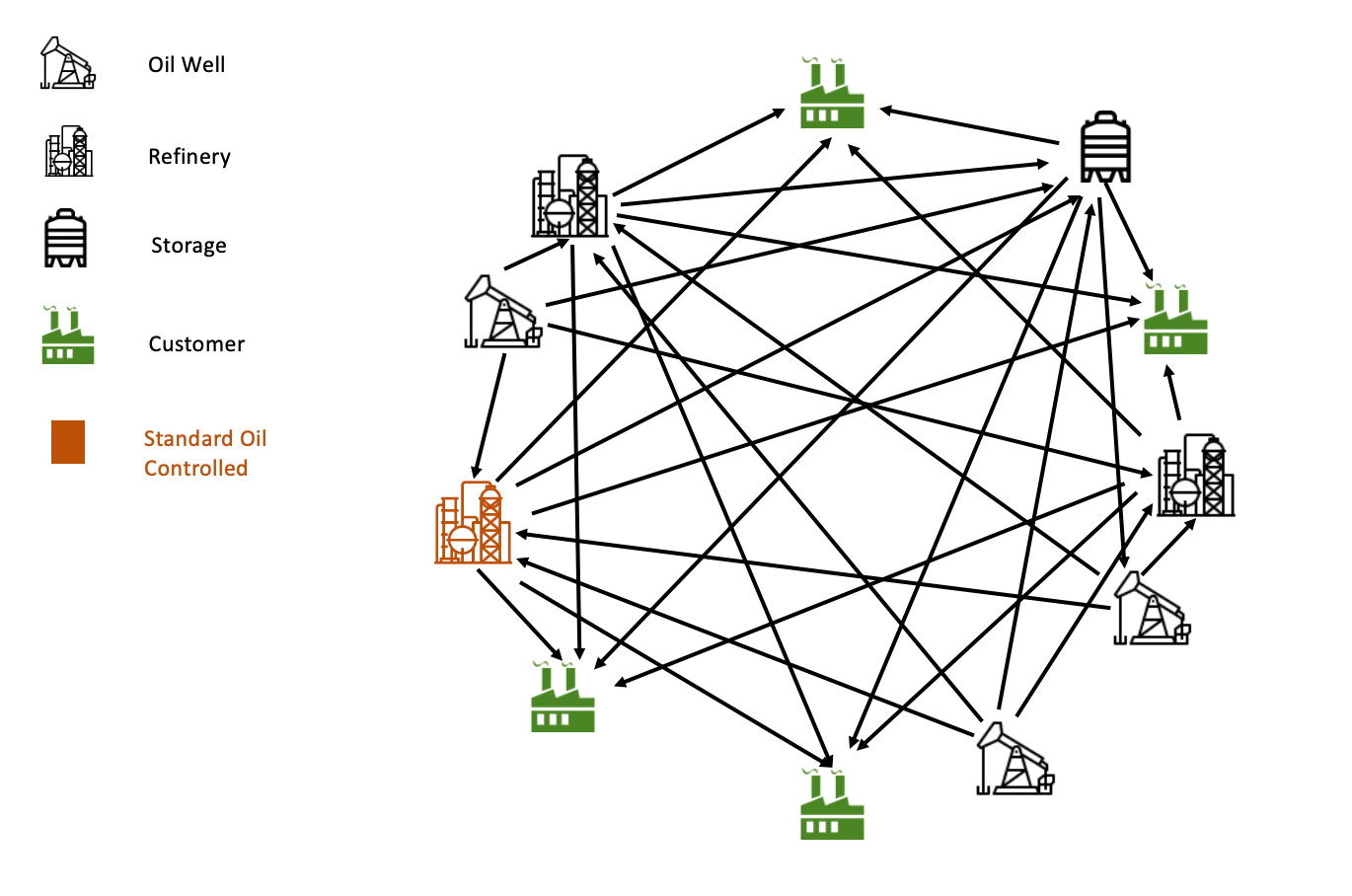Network Effects (part 1) - by Patrick Ryan - The Odin Times