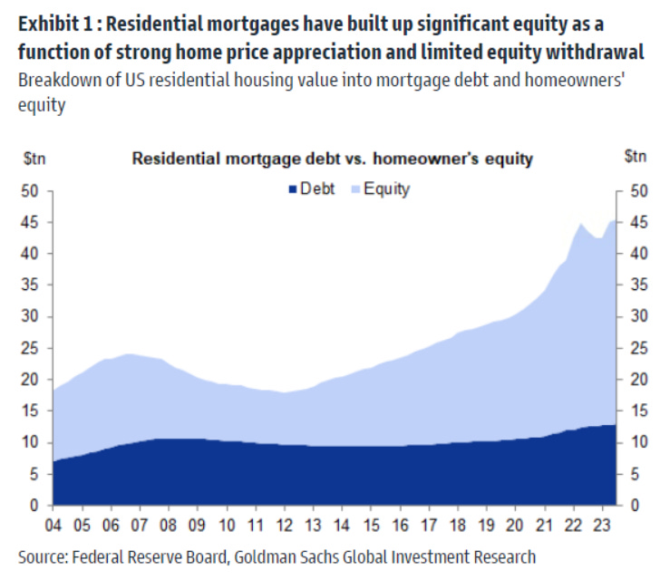 Fast food inflation, plus residential mortgages, tax refunds, and ...