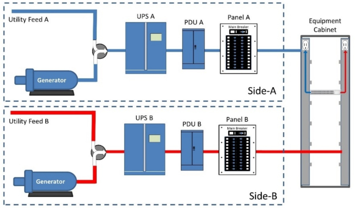 How to Build an AI Data Center | Institute for Progress