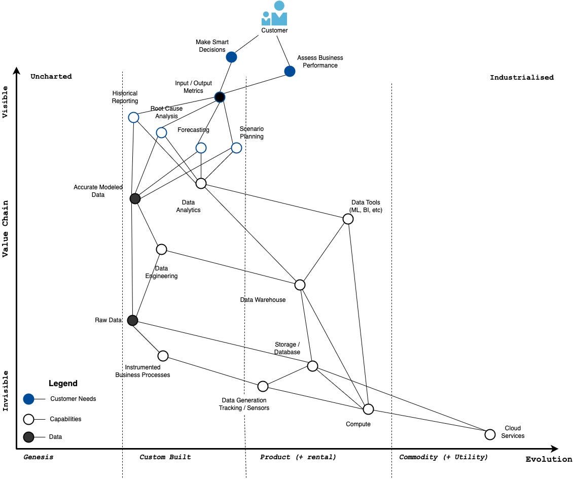The Data Strategy Playbook - Part 1 - by Ergest Xheblati