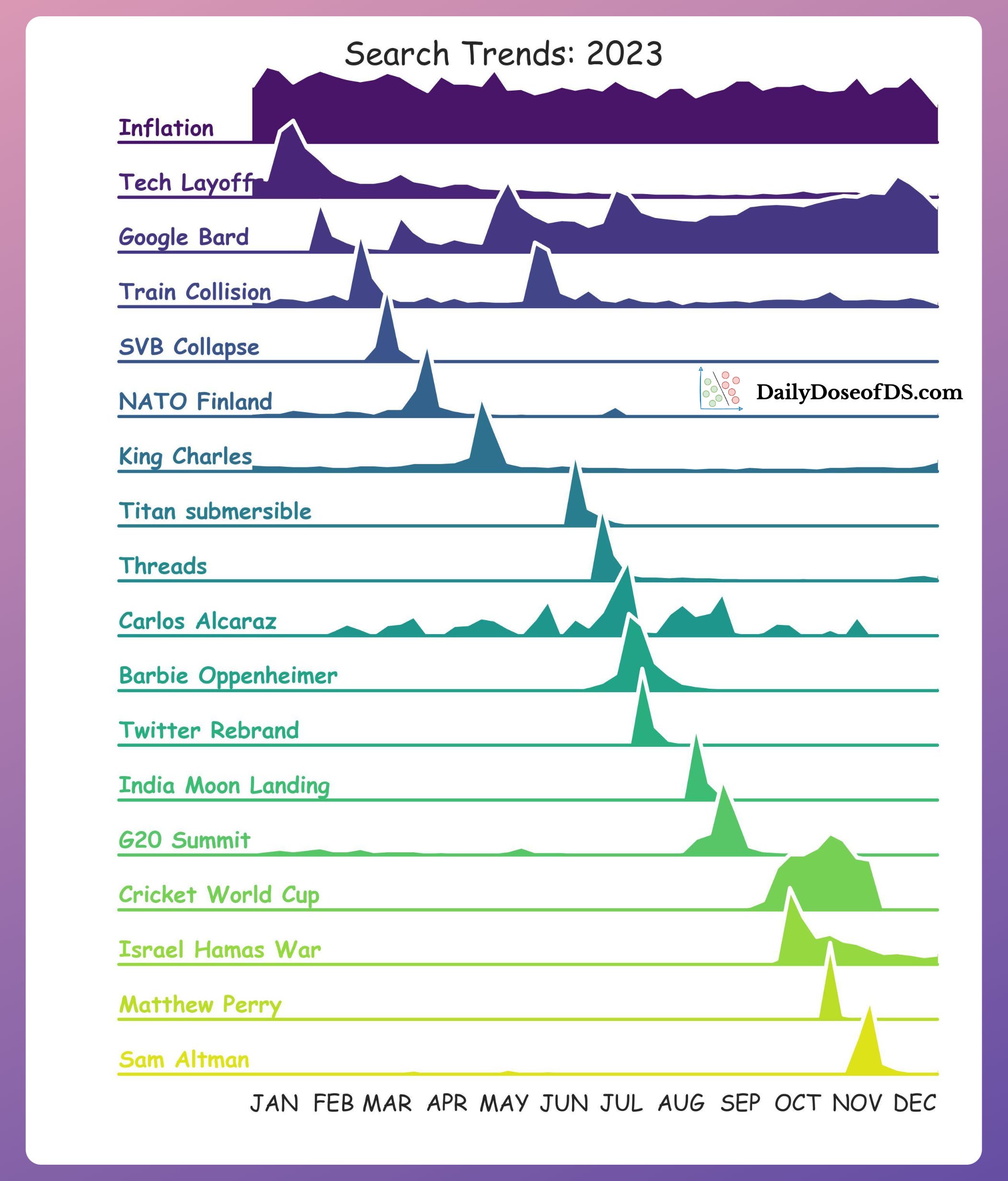 Ridgeline Plots: An Underrated Gem of Data Visualisation