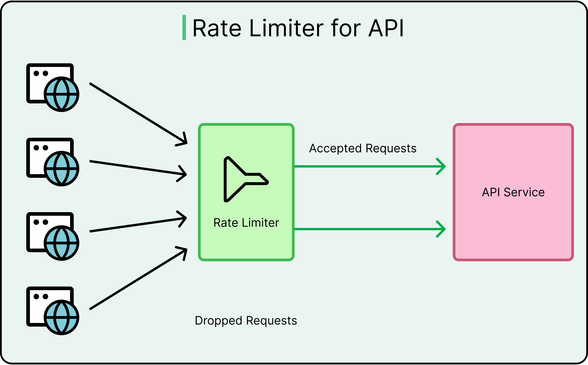 The Art of REST API Design: Idempotency, Pagination, and Security