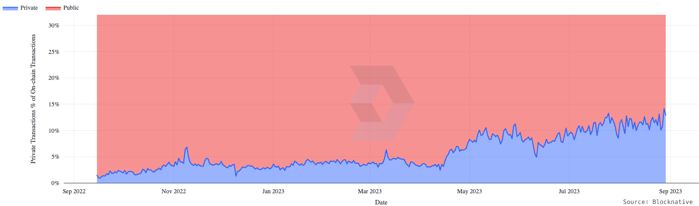 MEV Protection: DEX & Aggregator Anti-MEV Mechanisms