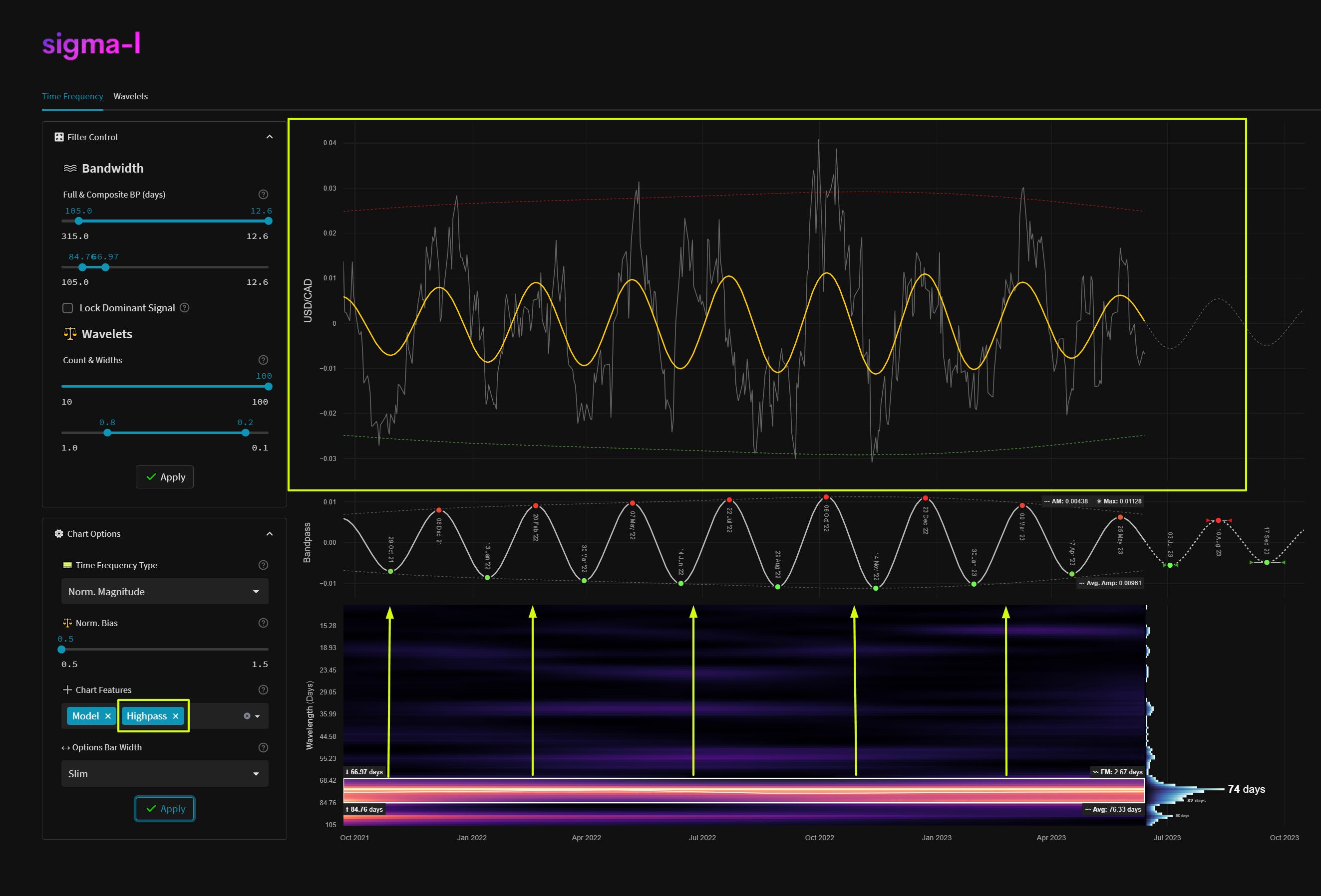 Understanding Charts on Sigma-L: Essentials - by David F