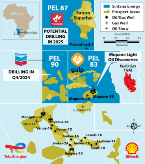 Odd lots #5; Sintana Energy - Jam_invest Odd lots #5; Sintana Energy - Jam_invest