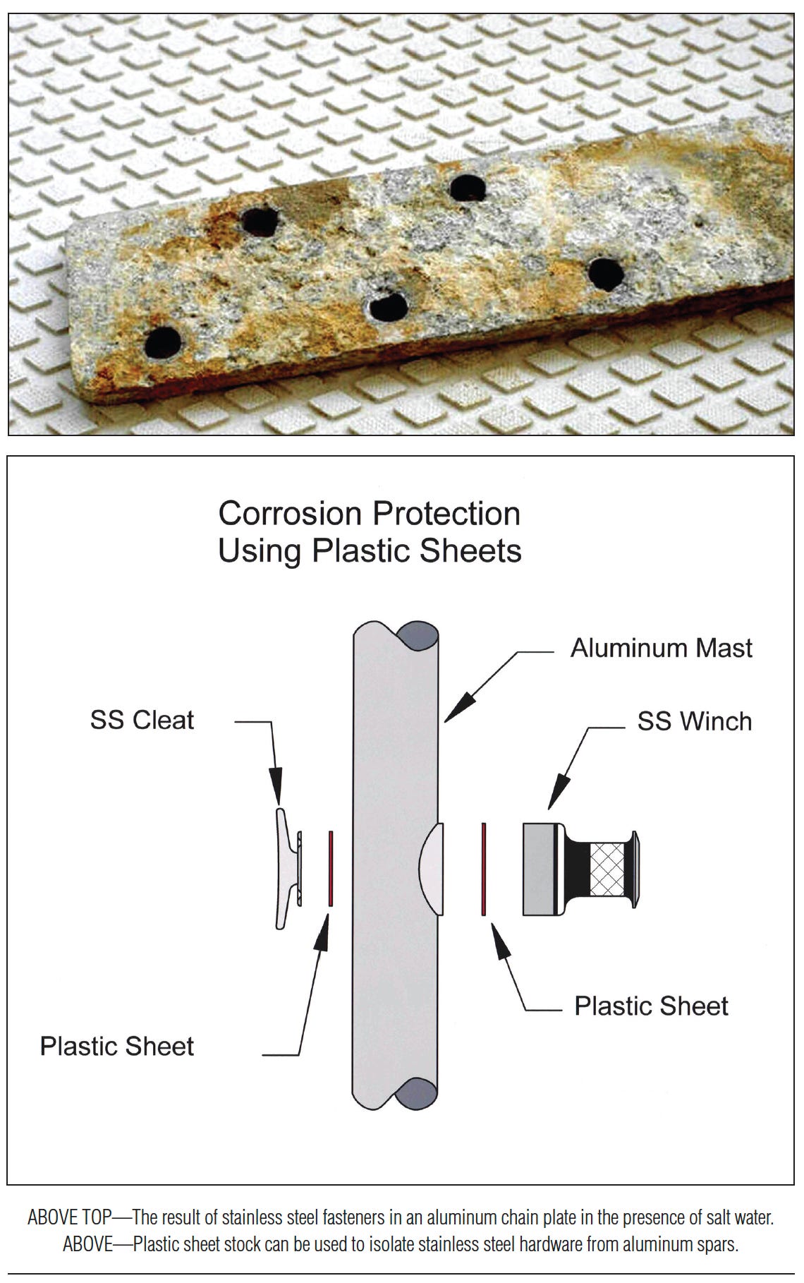 Fastening to Aluminum Spars - Small Craft Advisor