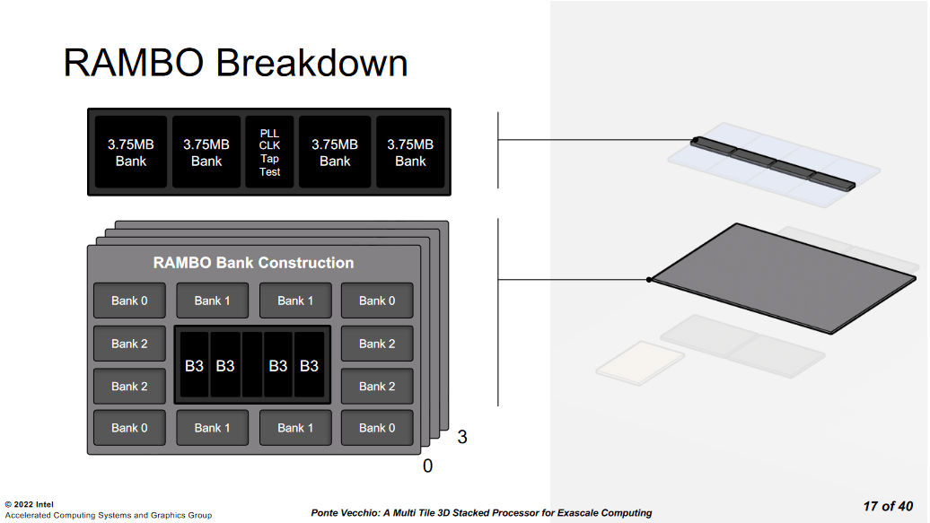 Intel’s Ponte Vecchio: Chiplets Gone Crazy