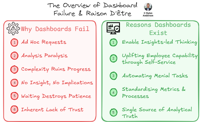Issue #31 – Building Effective Dashboards (Part 1 – Dashboarding ...