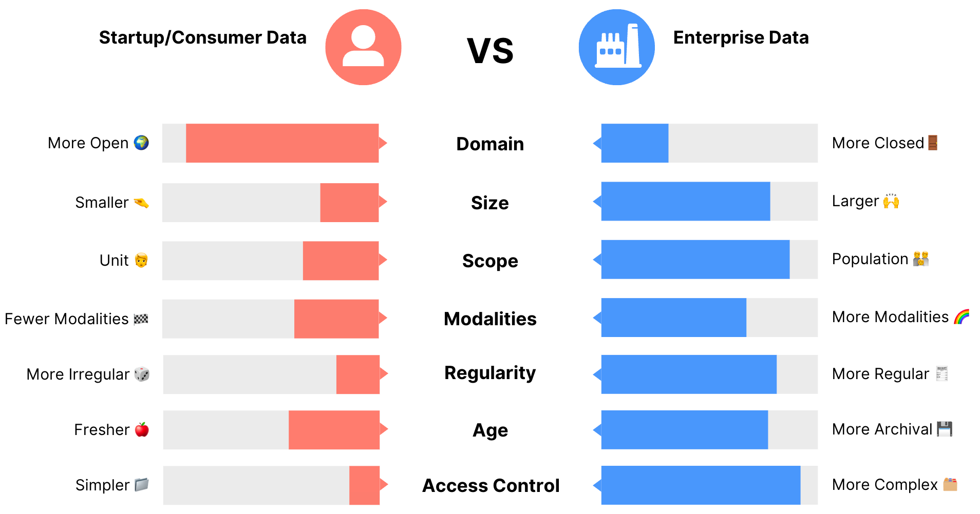 With LLMs, Enterprise Data is Different - by Colin Harman