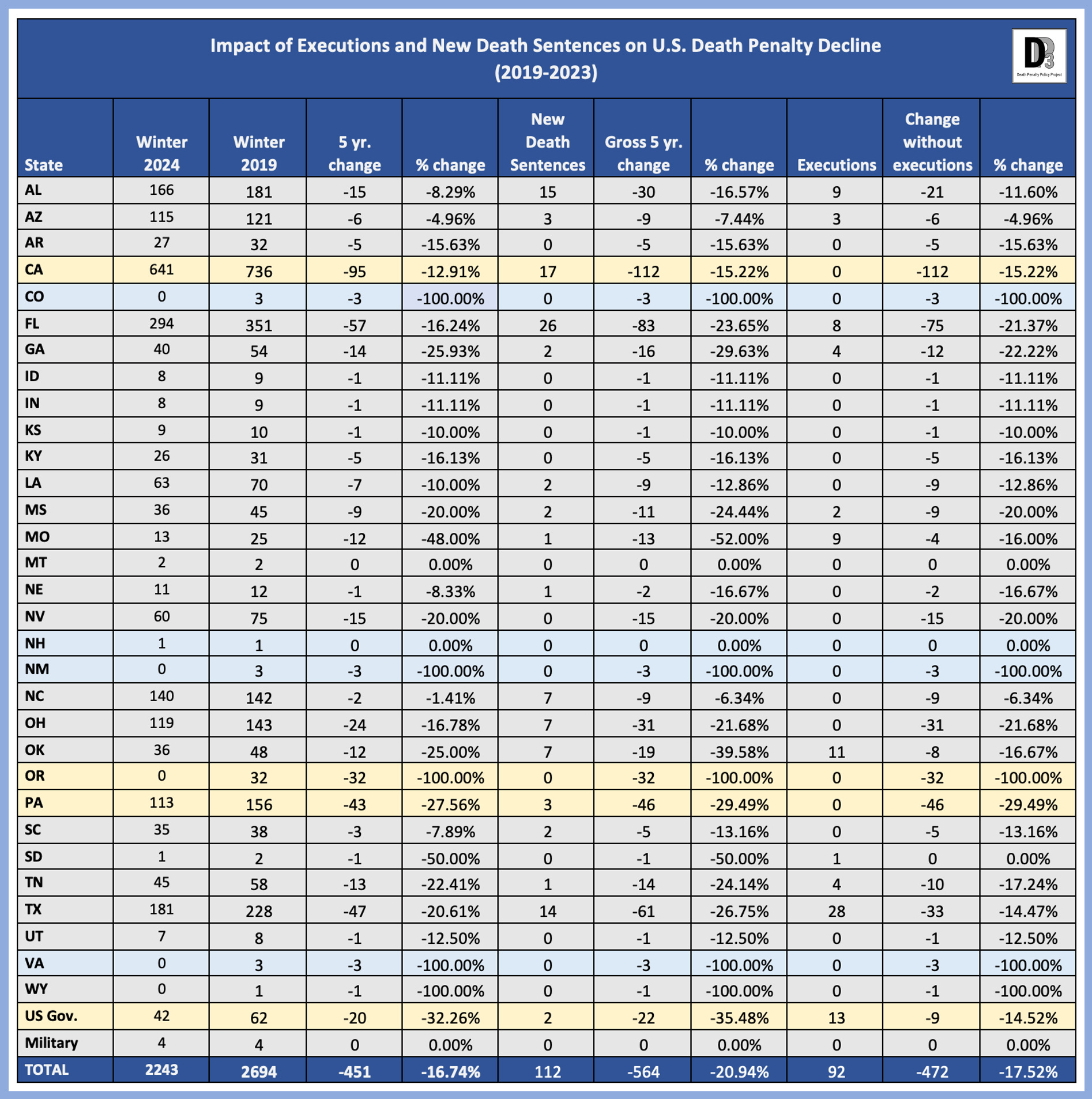 Death Row USA, Winter 2024 - by Robert Dunham