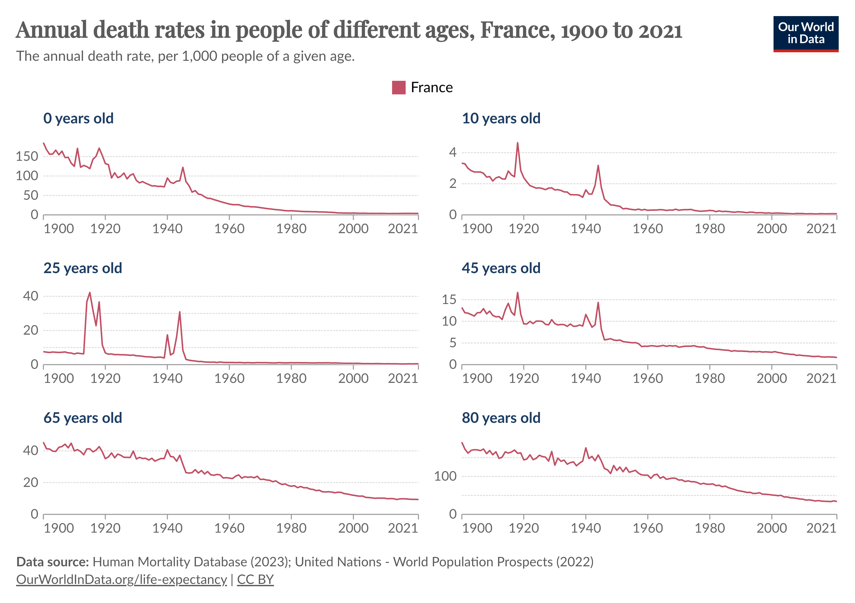 #19: Seven things you didn't know about life expectancy